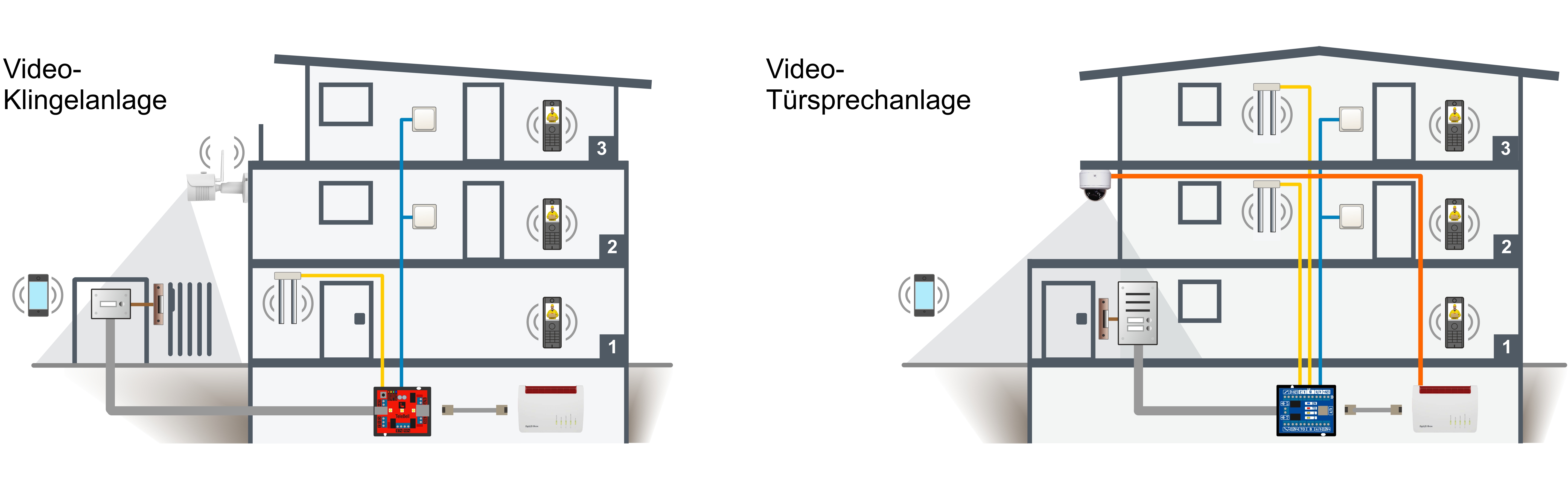 Stilvolle Tursprechanlage Wlan Fritzbox Bilder