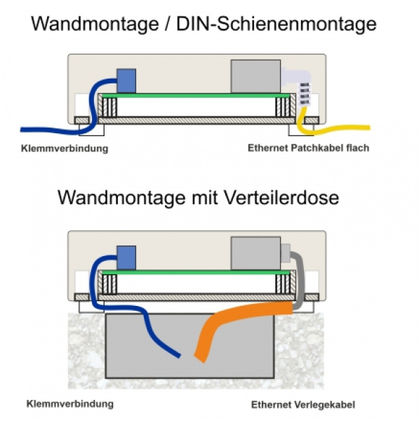 Klingeltaster Anschliessen 2 Kabel